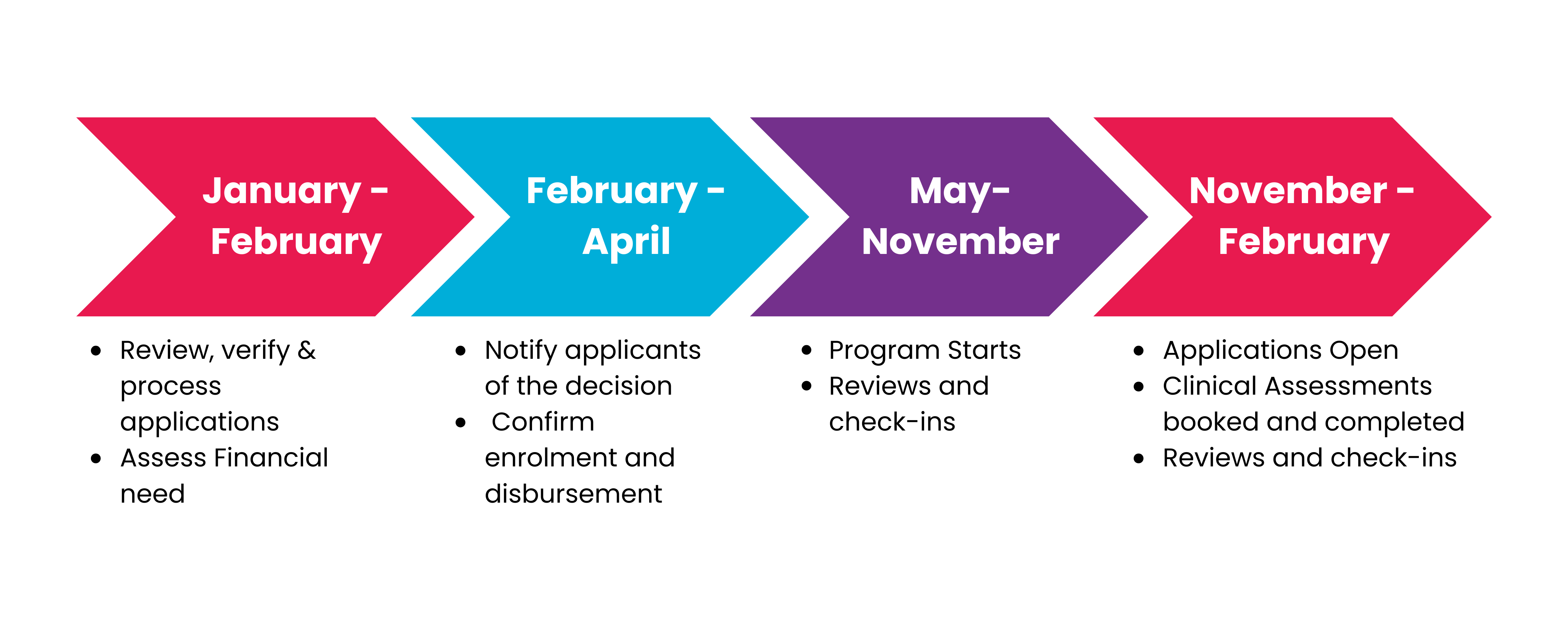 Application Timeline and Process - Geneva Centre for Autism